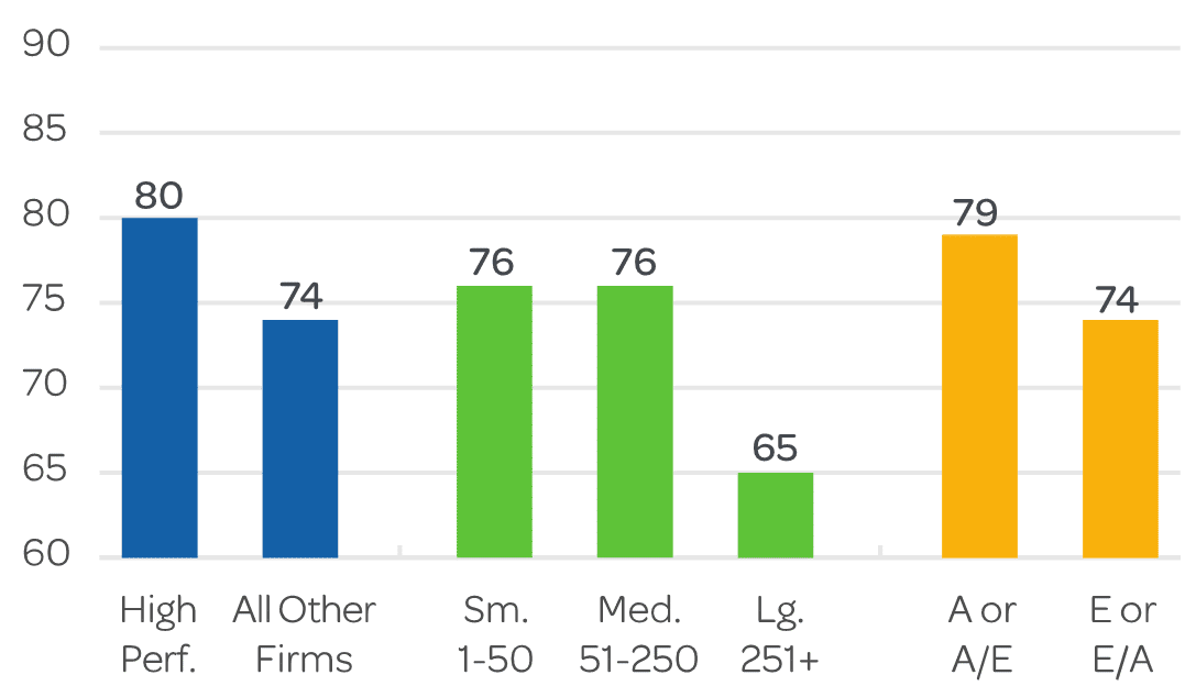 BCS ProSoft Top 3 Most Important Balance Sheet Ratios BCS ProSoft Top 3 Most Important Balance Sheet Ratios